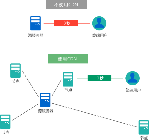 CDN加速解决VSCode下载速度慢的问题_vscode cdn-CSDN博客