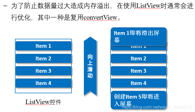 Android绿豆通讯录xmlandroid 数据库sqlite【简介、创建、使用增删改查、事务、实战演练、数据显示控件listview、adapter、实战演练】 Csdn博客
