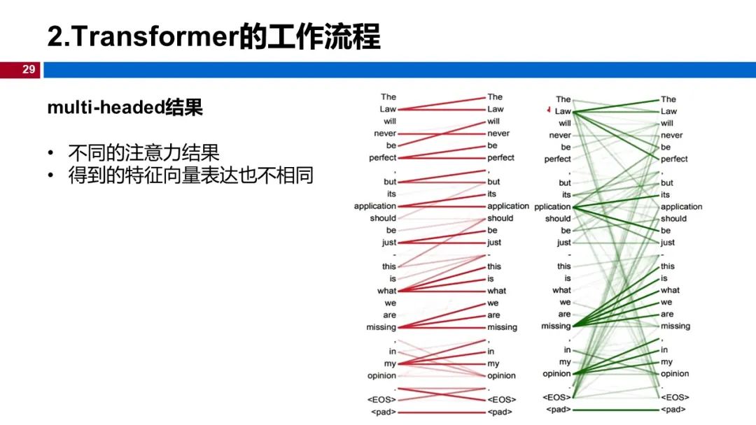 Transformer和BERT入门.pptx-CSDN博客
