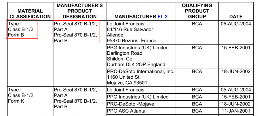 替代方法_BMS化工品替代件号及固化时间查找方法-CSDN博客