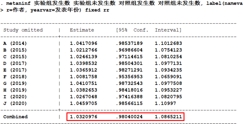 二分类变量相关性分析spss使用stata做meta系列九二分类变量敏感性分析weixin39535527的博客 Csdn博客