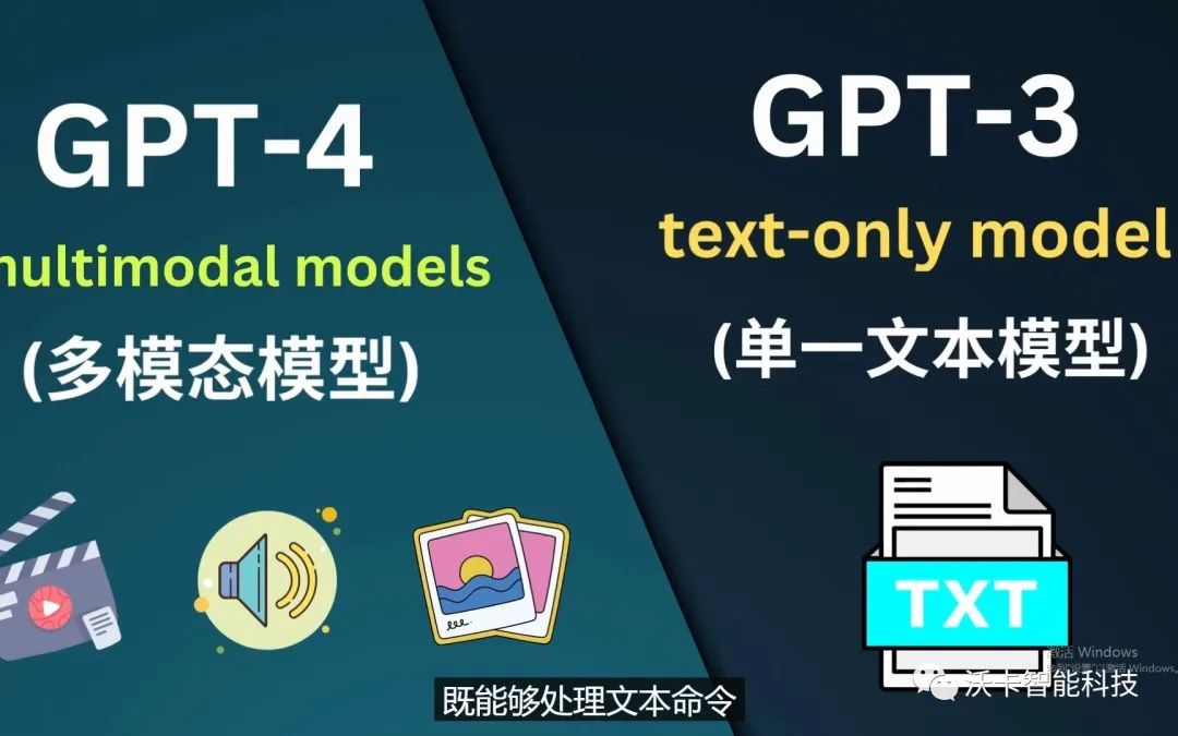 GPT多模态再扩展！沃卡AI上线TTS语音对话、文档对话功能！_gpt tts-CSDN博客