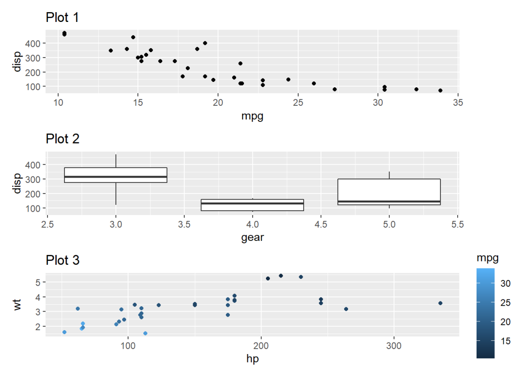 R语言 plot swimmer_如何用patchwork拼R语言大部分类型出图和图片-CSDN博客