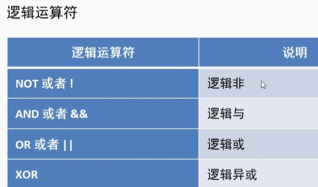Mysql运算符操作 Mysql运算符的运用 Csdn博客