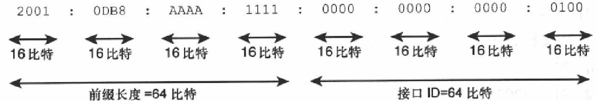 IPv6技术精要--第4章 IPv6地址表示方法_ipv6代表host的前缀-CSDN博客