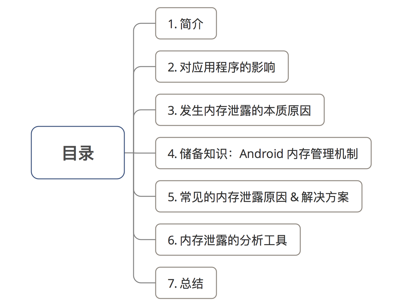 Android性能优化：手把手带你全面了解 内存泄露 & 解决方案_androidstudio memory leak-CSDN博客