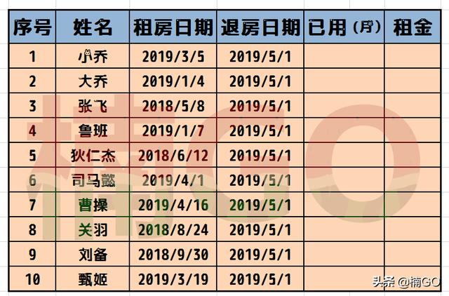 减去 月份excel小技巧——快速核算两个日期之间的月份差值 Csdn博客 