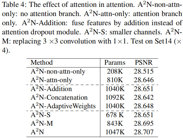 Attention in Attention for Image Super-Resolution_github注意力机制实现图像超分-CSDN博客