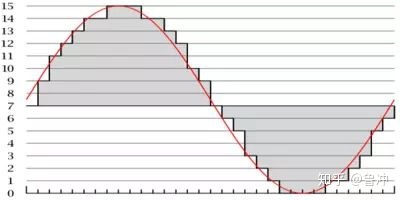 16k16bit的单声道wav格式音频文件_音视频基础知识---音频编码格式-CSDN博客