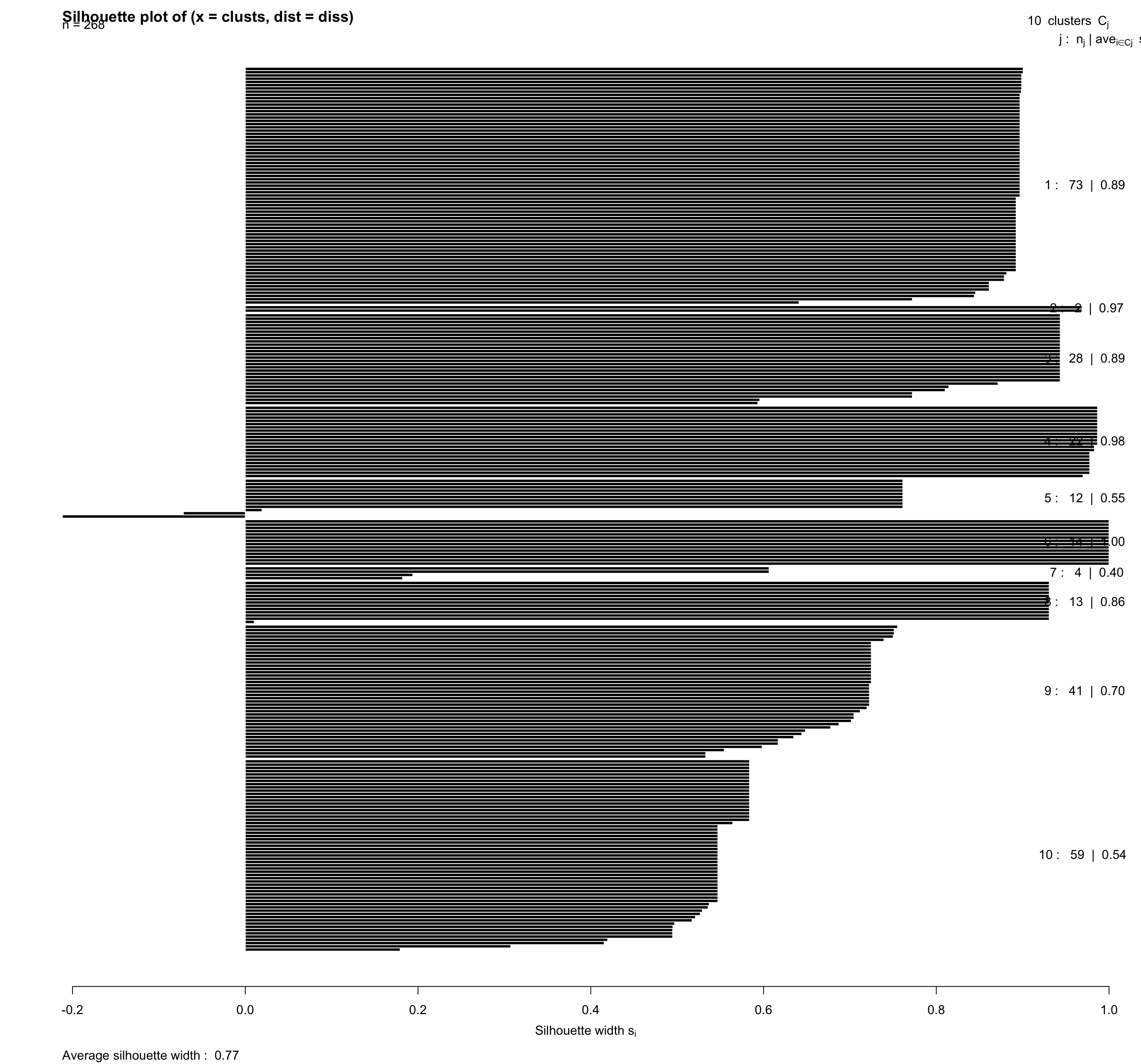 scRNA-seq | 吐血整理的单细胞入门教程（共识聚类）（十二）_共识聚类分析-CSDN博客