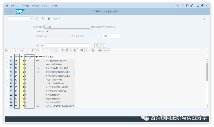 第24篇-SAP MRP运行界面参数详解_sap md05的mrp红绿灯什么意思-CSDN博客