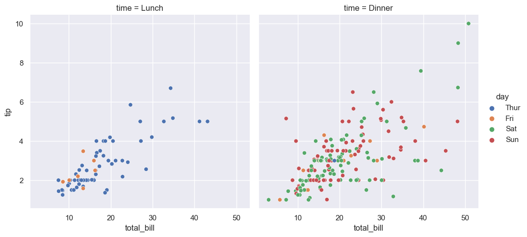 seaborn绘图_ -CSDN博客