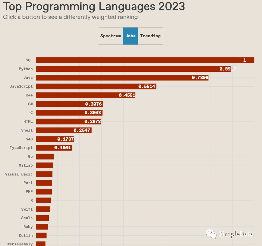 Sql的发展史_sql的发展历程-CSDN博客