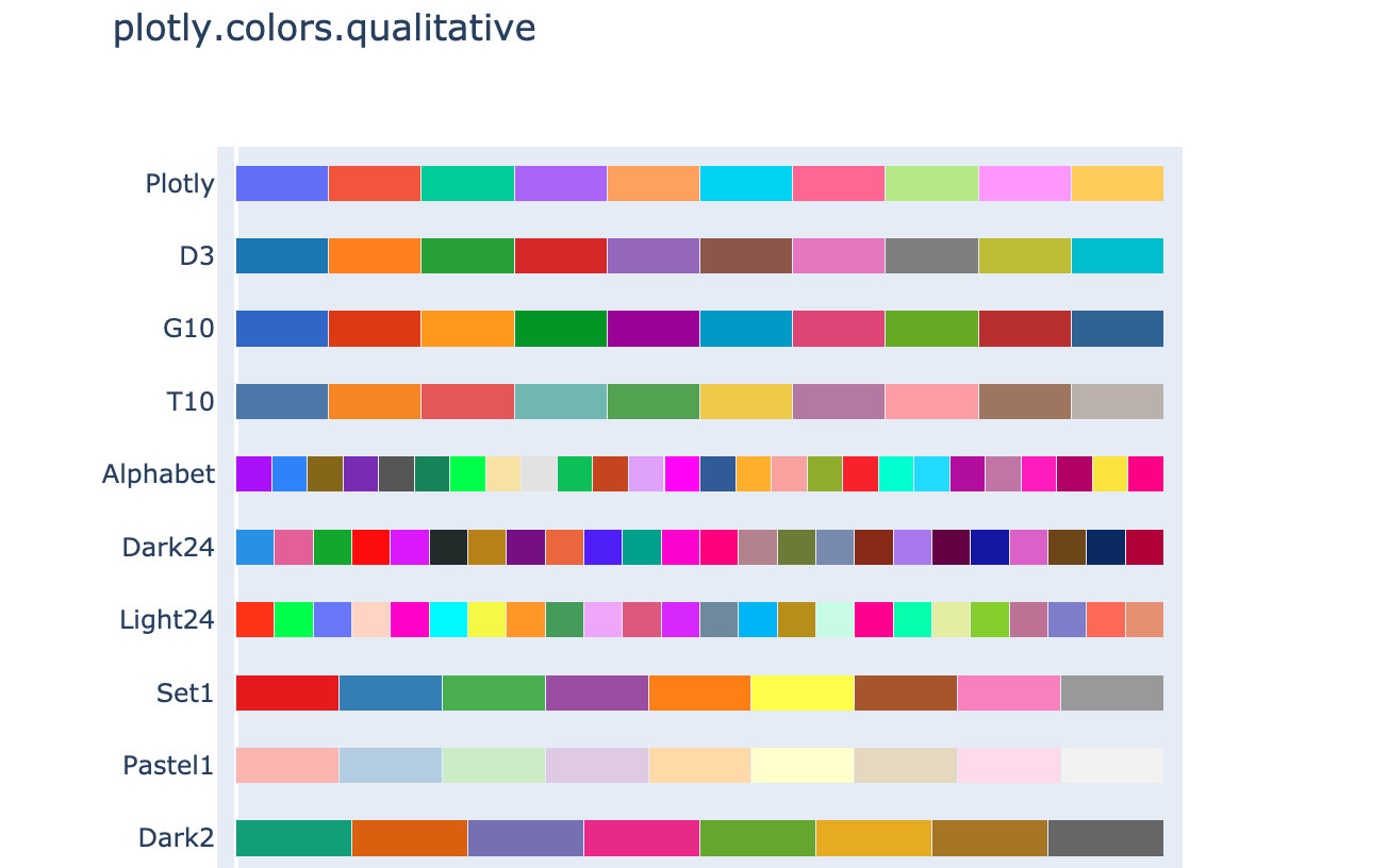 高级可视化神器Plotly快速入门_px.bar-CSDN博客