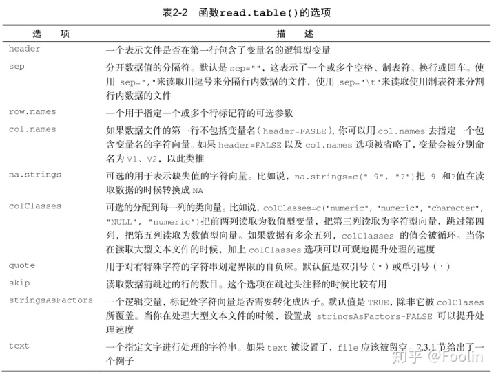 r语言导入spss数据_R的文件及数据导入与优化-CSDN博客