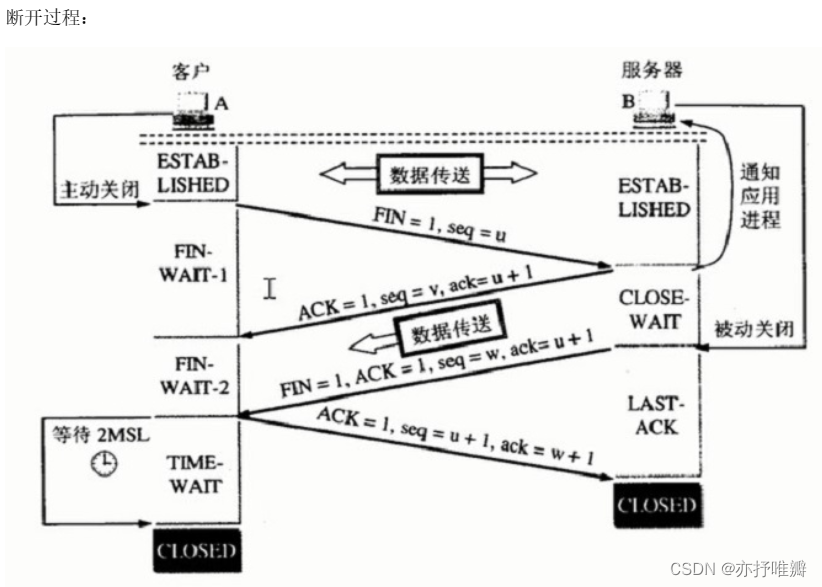 TCP/IP连接_tcp在线-CSDN博客