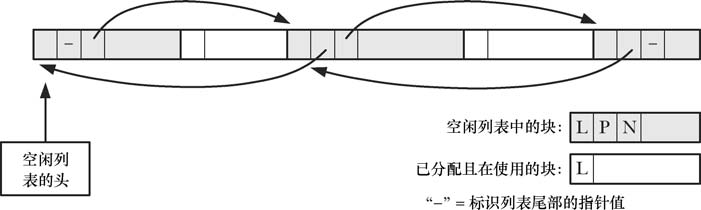 C语言malloc与free实现原理c语言free的原理 Csdn博客 