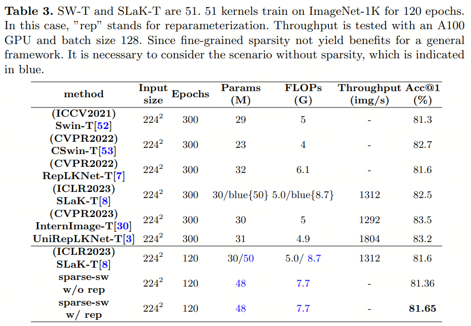 Shift-ConvNets: Small Convolutional Kernel with Large Kernel Effects_shift wise conv-CSDN博客