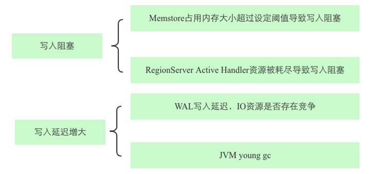 hbase hbck及region RIT处理_failed regions-CSDN博客
