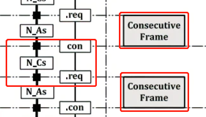 上位机中的CAN-TP网络层参数整定_can-tp 网络层参数测试用例-CSDN博客