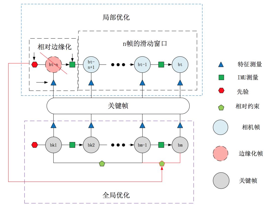 计算机视觉方向简介 | 视觉惯性里程计(VIO)-CSDN博客