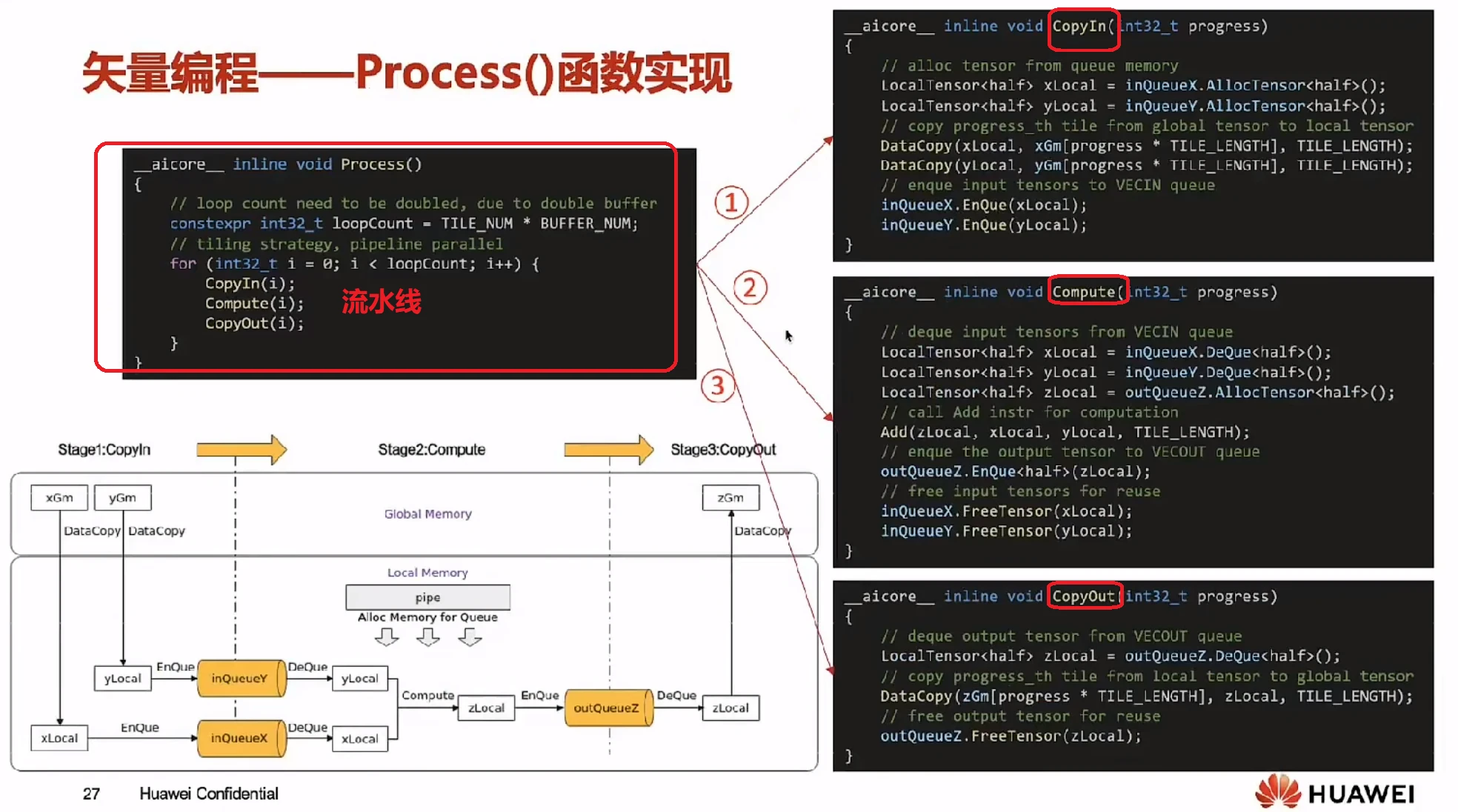 Ascend C背后的魔法：深度理解多核并行/流水计算/dobule buffer技术_ascend c单核怎么实现并行调度-CSDN博客