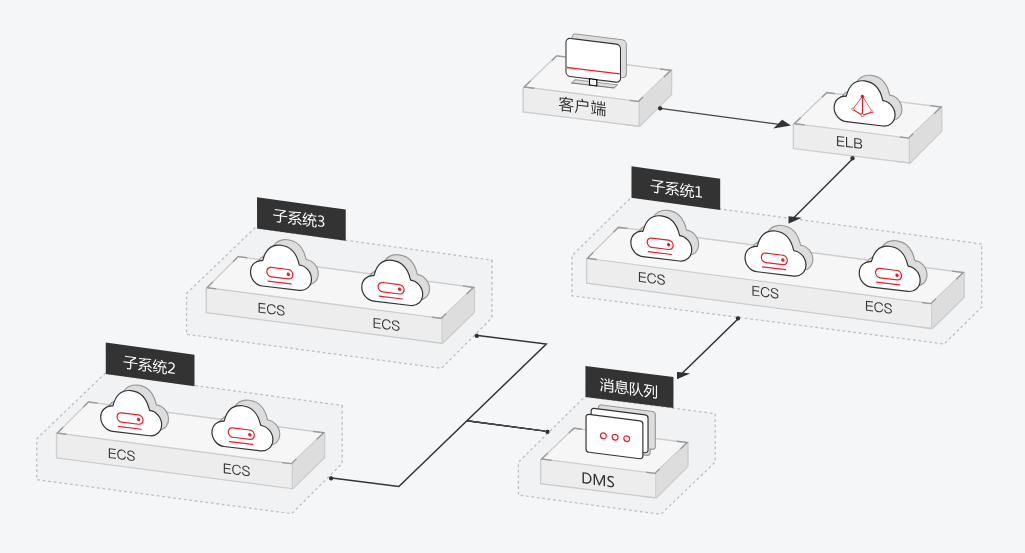 Java消息队列怎么应用消息队列应用场景解析 Csdn博客 