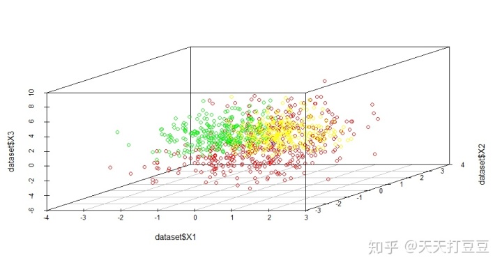 canoco5主成分分析步骤_PAC主成分分析_weixin_39678525的博客-CSDN博客