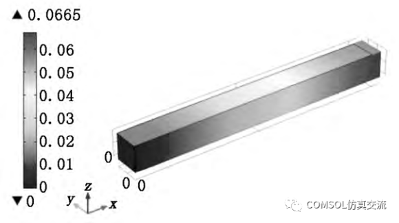 基于COMSOL多物理场耦合仿真建模方法研究_comsol多场耦合案例_midiio的博客-CSDN博客