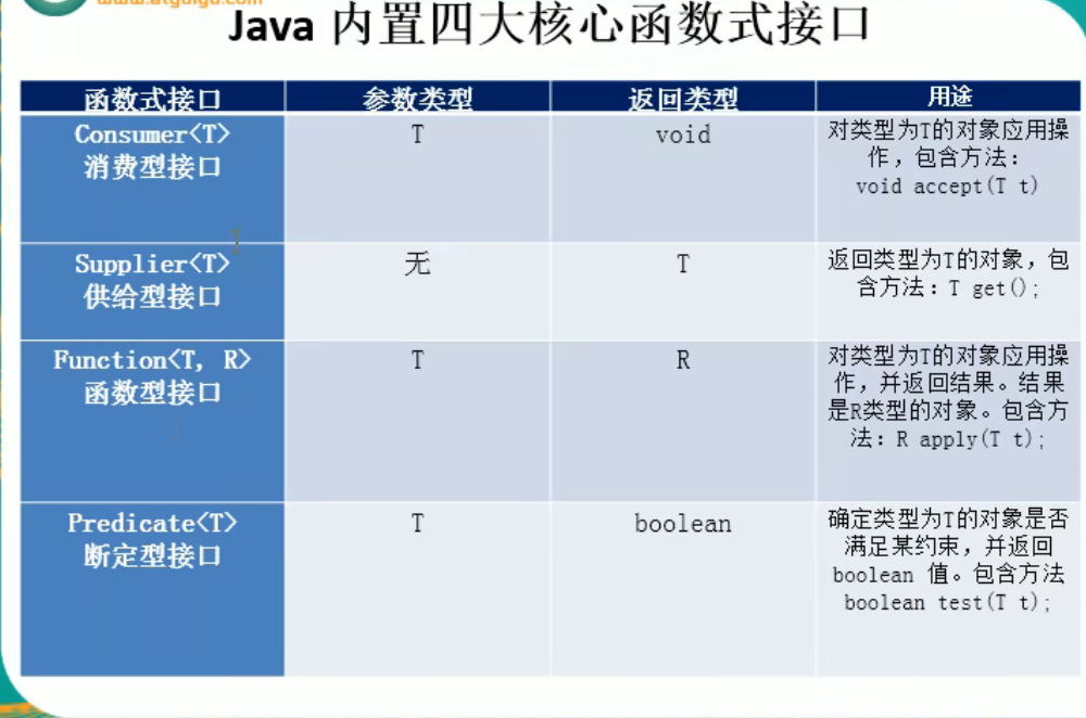 Java 8 新特性 什么是 Lambda 表达式，它的语法格式是什么，怎么使用 Lambda 表达式？_lamdba 将某个值格式-CSDN博客