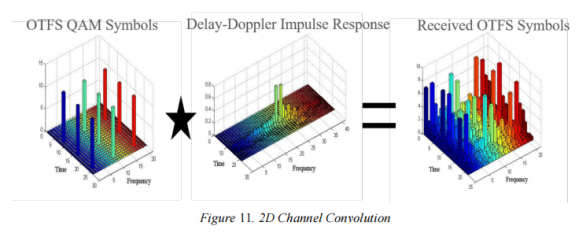 【OTFS白皮书翻译】(含原文下载)_otfs调制-CSDN博客