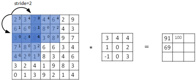 cnn stride and padding_卷积神经网络（CNN） 第 4 课（上）-CSDN博客