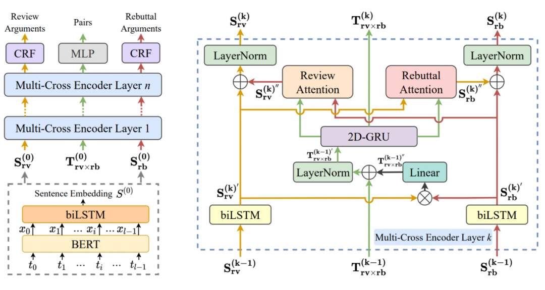 APE：基于多文本的论辩对挖掘 — 任务、数据及模型-CSDN博客