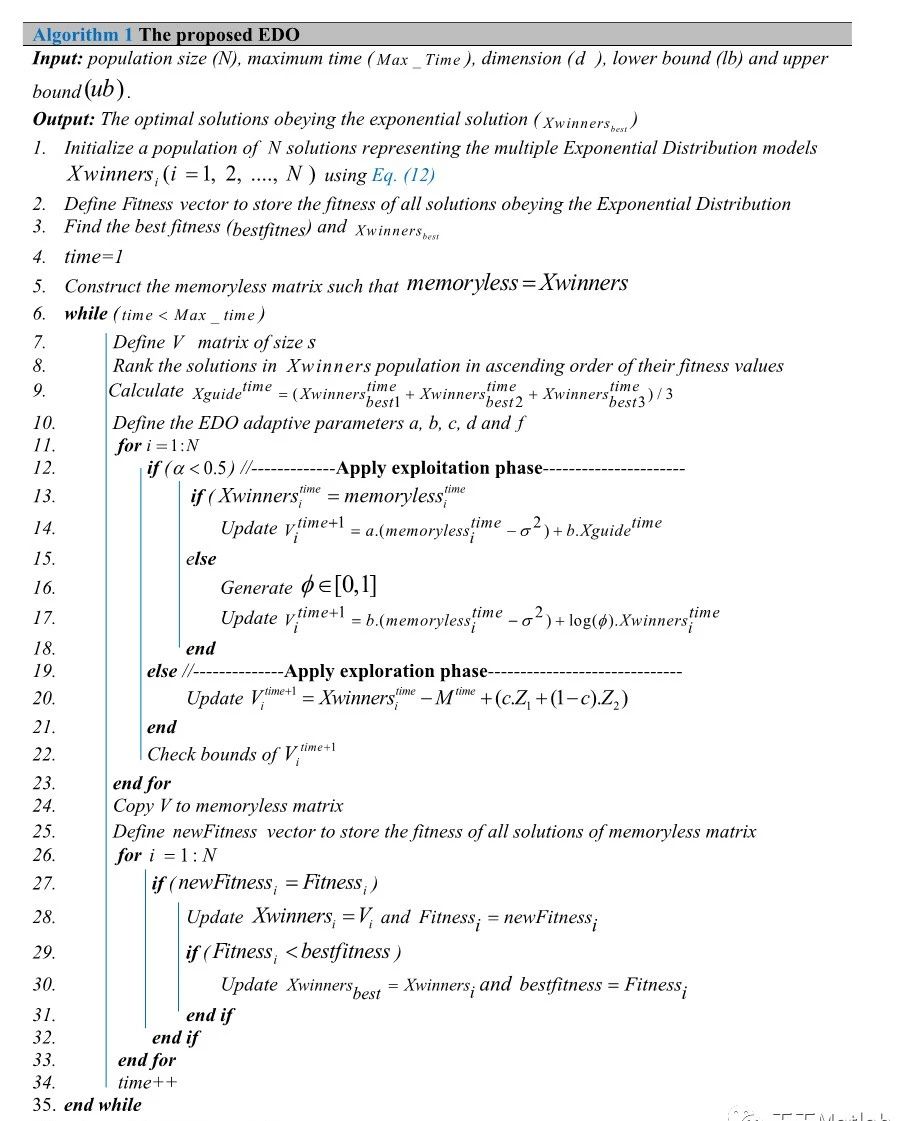指数分布优化算法Exponential distribution optimizer(EDO)附matlab代码-CSDN博客