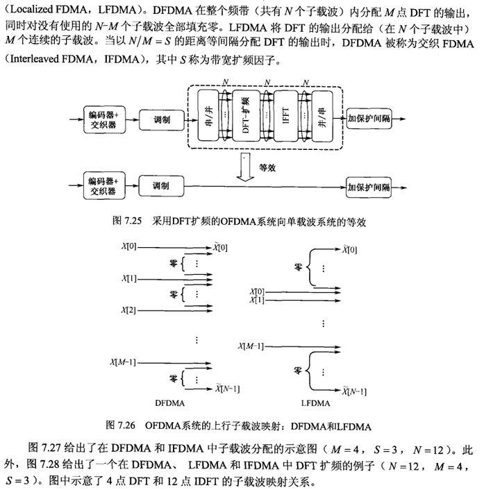 第9章：OFDM 减小PAPR_ofdm papr-CSDN博客
