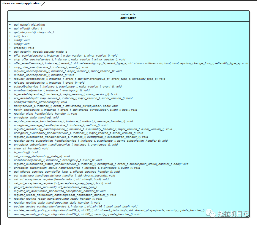 vsomeip porting 札记_android someip移植-CSDN博客