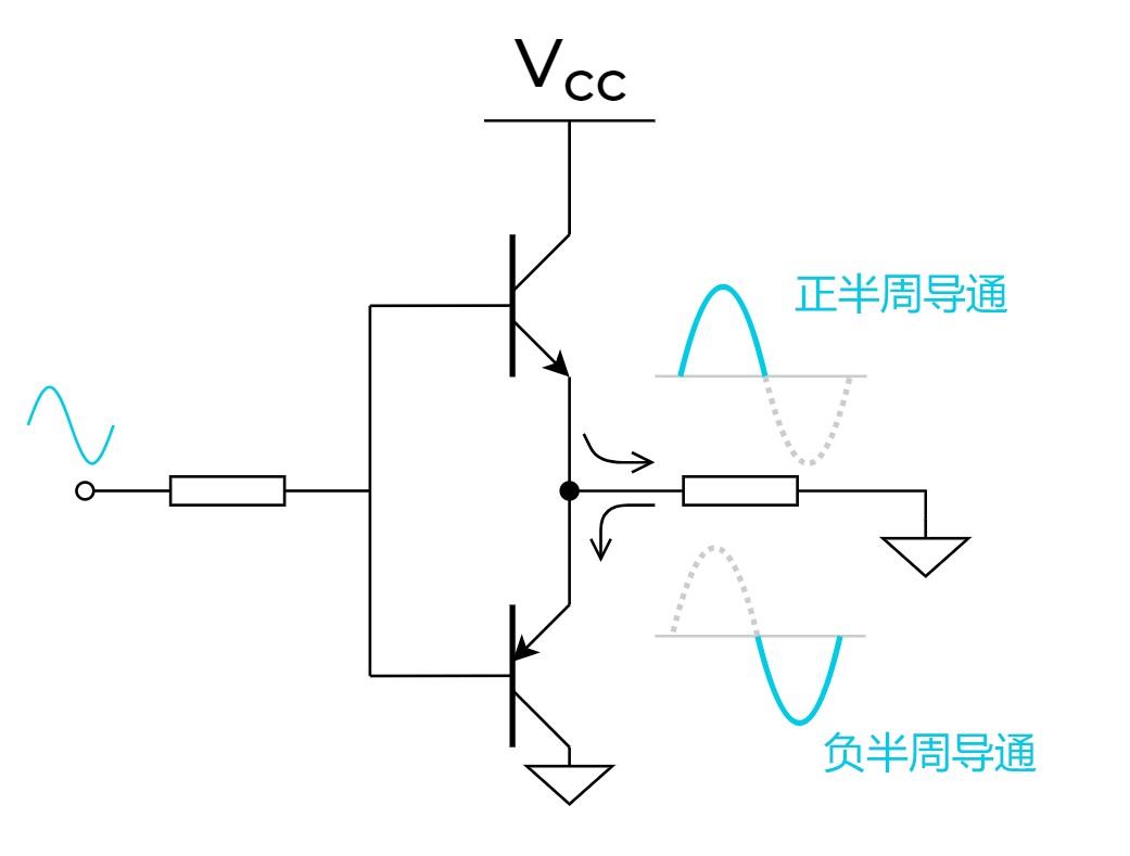 5G射频PA架构_终端 射频链路架构 5g-CSDN博客