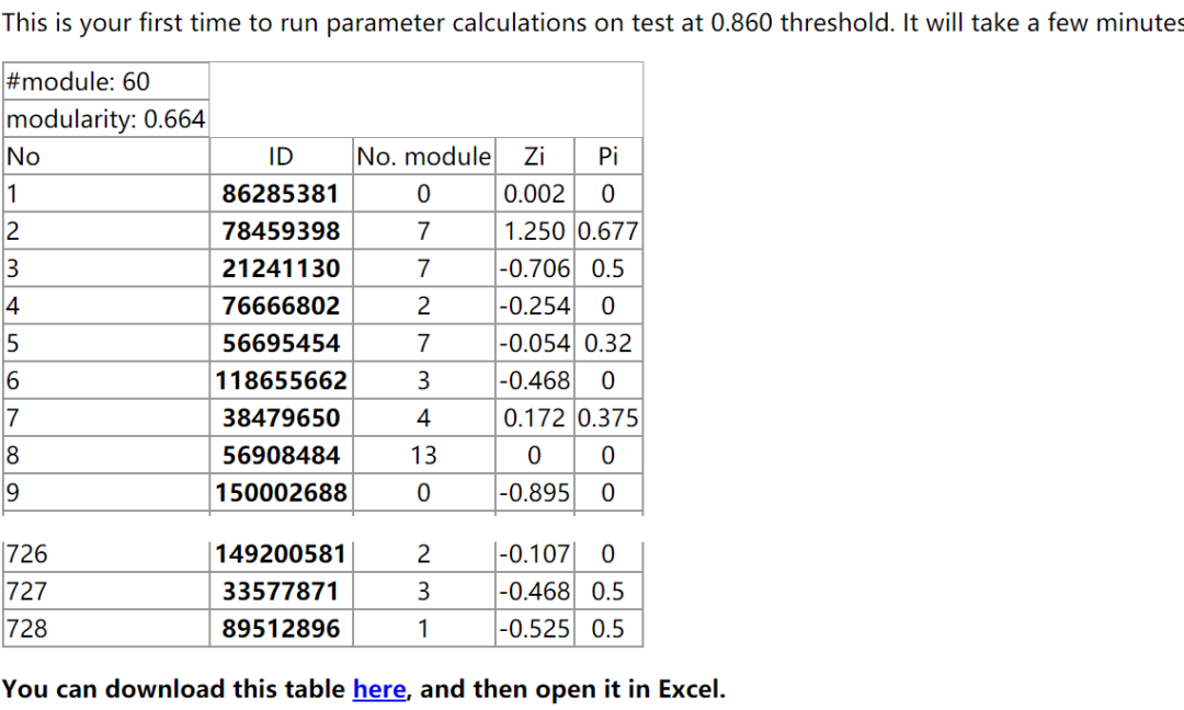 rda冗余分析步骤_分子生态网络分析（MENA）构建微生物网络示例-CSDN博客
