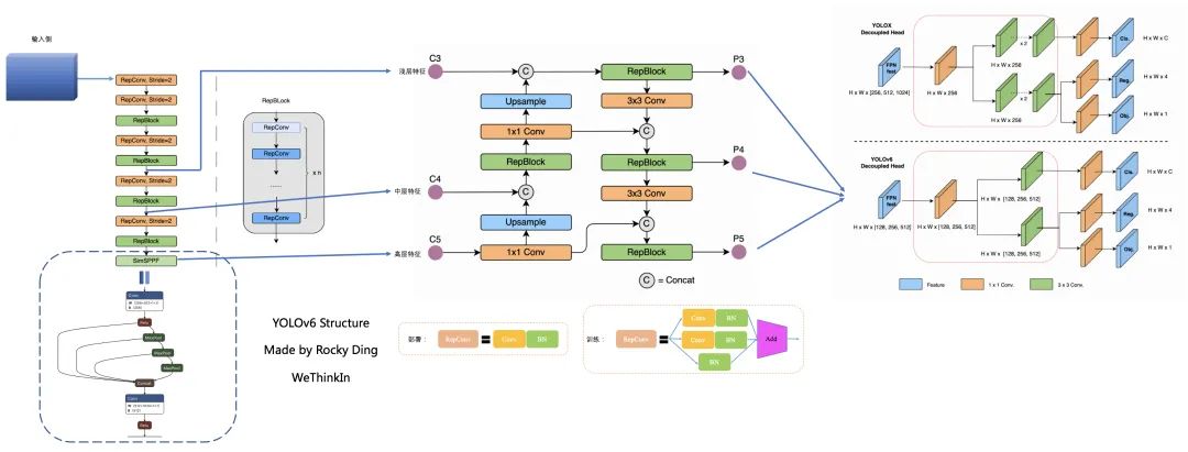 汇总！YOLOv1-v7全系列大解析（Tricks篇）-CSDN博客