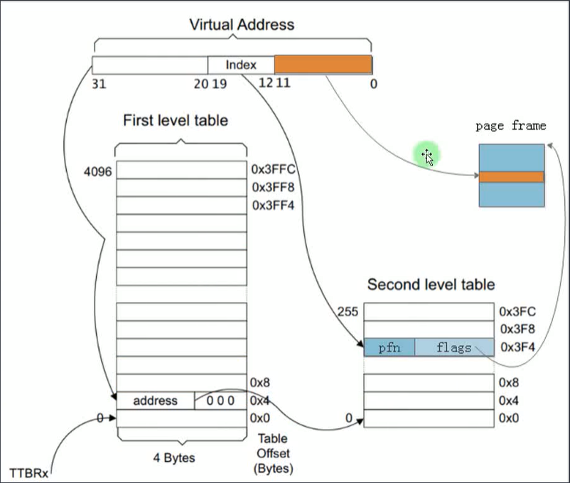 Linux内存管理、伙伴系统(buddy system)等知识点_伙伴系统速度快且内存利用率高-CSDN博客