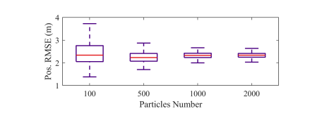 Wheel-SLAM：低成本轮式 IMU 的 SLAM 系统_点云PCL公众号博客的博客-CSDN博客