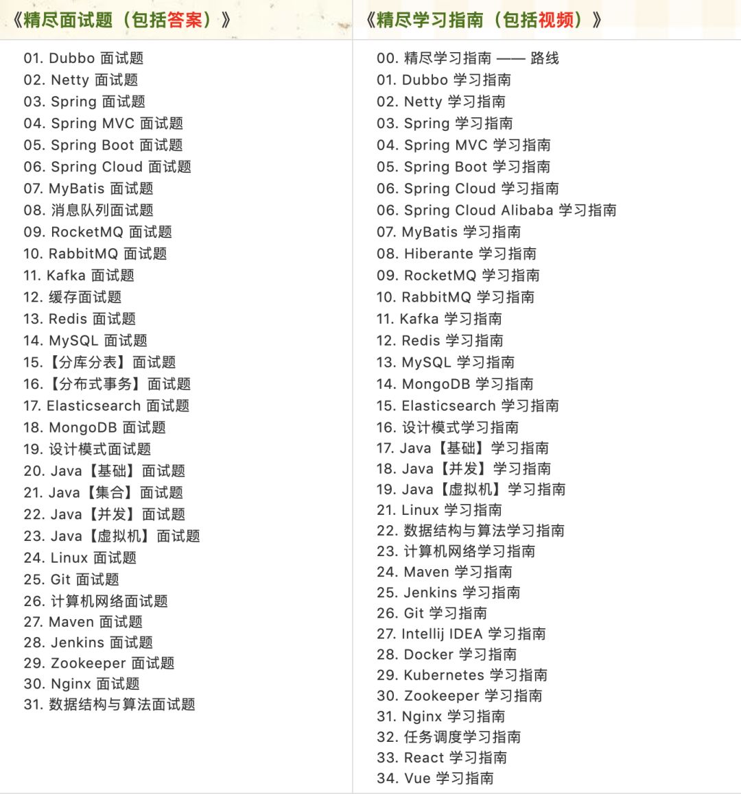 Spring Boot + WebMagic 实现网页爬虫，写得太好了！_公众号-芋道源码的博客-CSDN博客