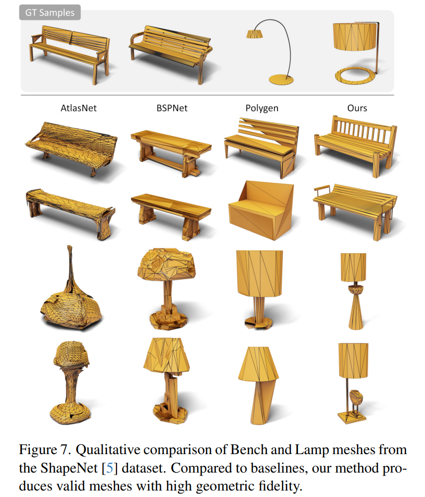 MeshGPT：3D建模生成效果惊动专业建模师-CSDN博客
