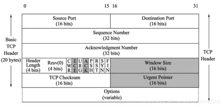 对于TCP报文中seq和ack的理解_seq ack-CSDN博客