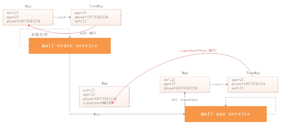 摘要加密算法——MD5加密-CSDN博客