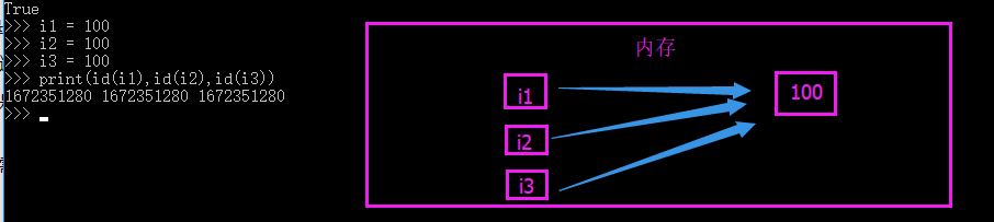 Python中代码块所属关系python用什么代表代码块 Csdn博客 8818