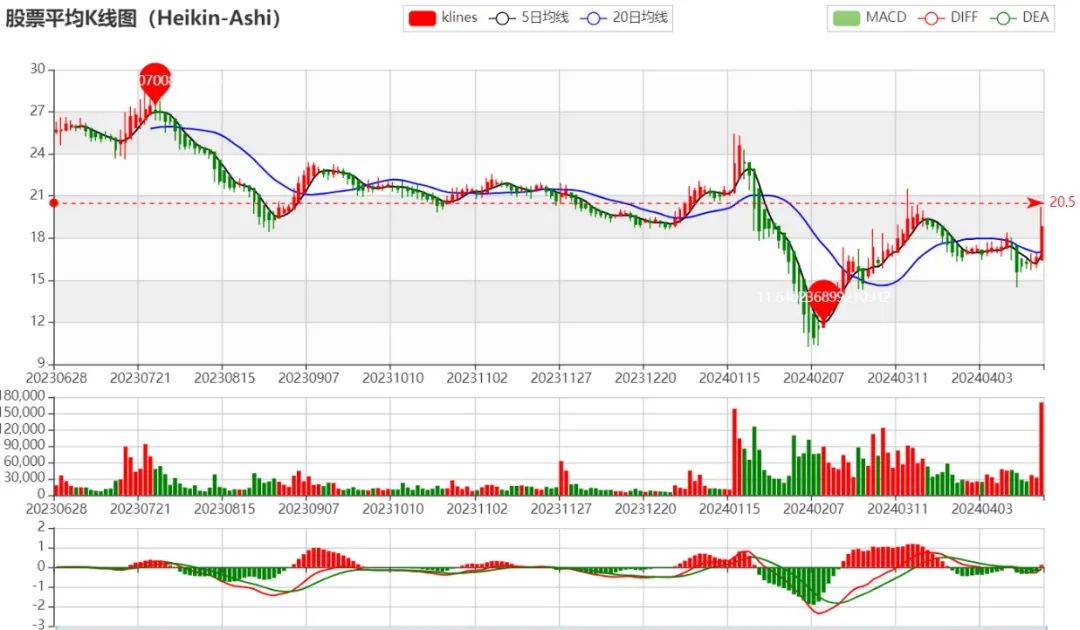【手把手教你】使用qstock轻松实现财务指标量化选股-CSDN博客