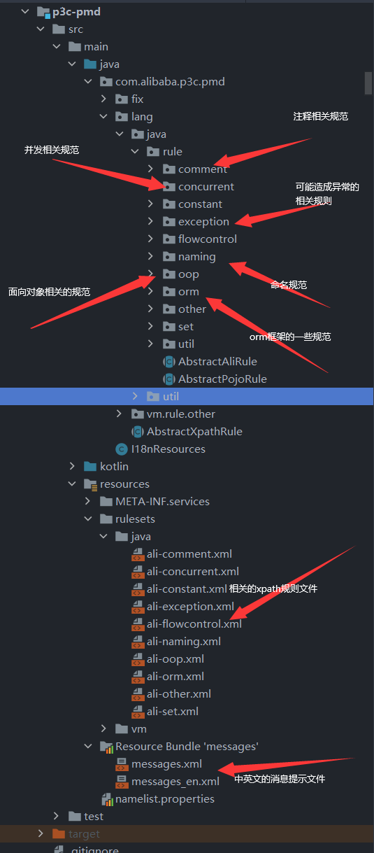 p3c-pmd扩展开发自定义规则-CSDN博客