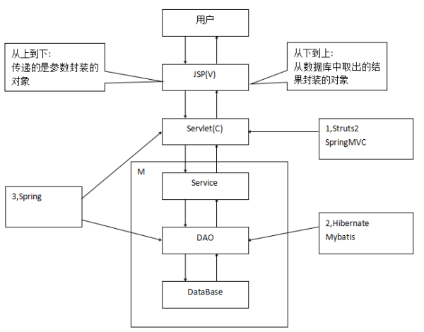 Java中mvc模式好处mvc模式的优点及缺点有哪些？ Csdn博客 2495