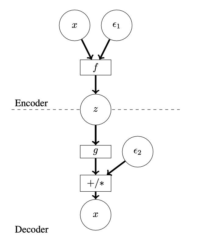 【每周CV论文推荐】GAN与VAE的结合，有哪些必读的论文？-CSDN博客